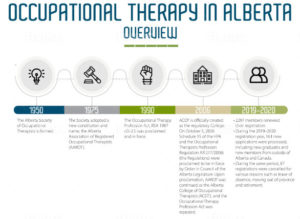 The College - Alberta College of Occupational Therapists (ACOT)