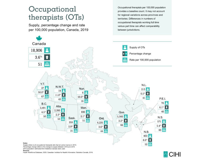 Celebrate OT Month by Sharing these Special Infographics! - Alberta ...