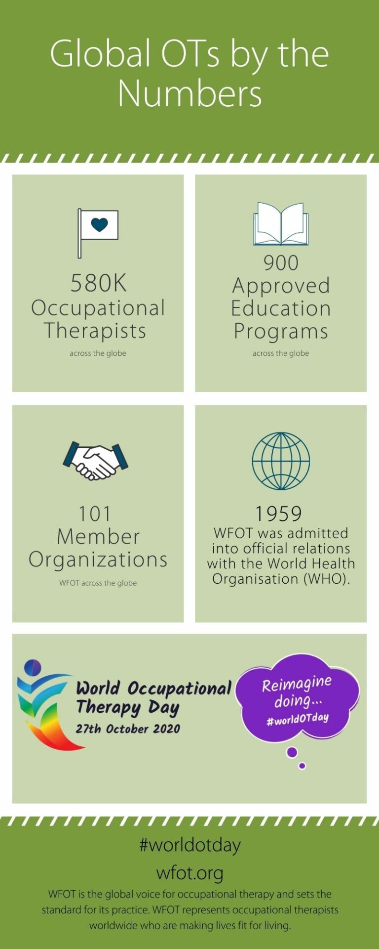 Celebrate OT Month by Sharing these Special Infographics! - Alberta ...